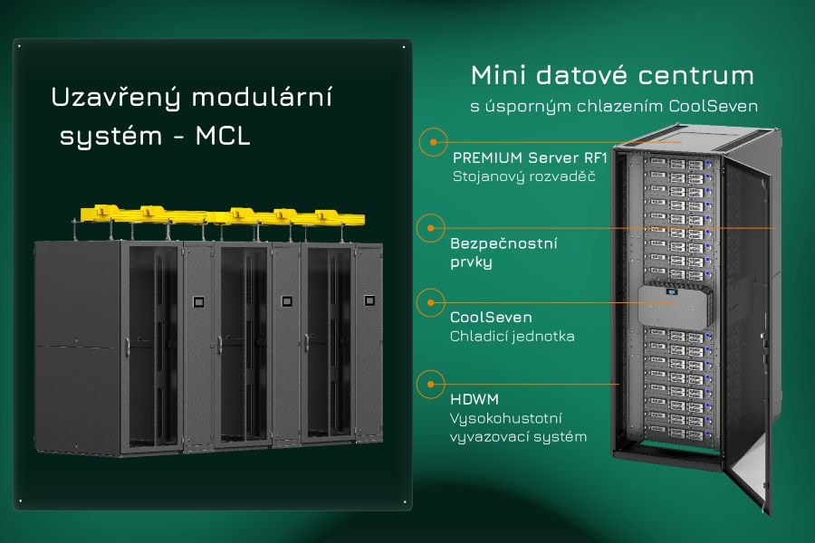 Mini datacenters et Micro datacenters compacts | CONTEG